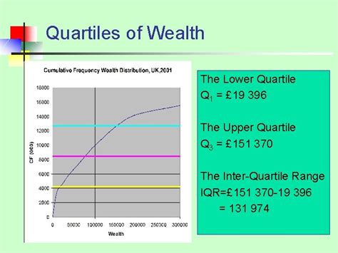 Measures Of Dispersion Range Quartiles Variance Standard Deviation