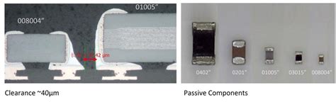 USI SiP Technologies