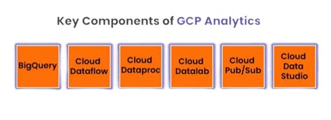 What Is Gcp Analytics Overview And Key Insights Updated 2025
