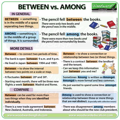 Between Preposition