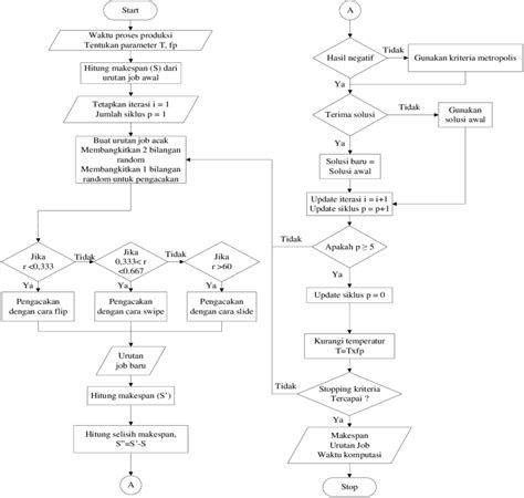 Perbandingan Model Algoritma Particle Swarm Optimization Dan Algoritma Hot Sex Picture