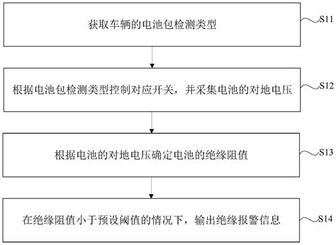 车辆的绝缘检测方法装置车辆和存储介质与流程
