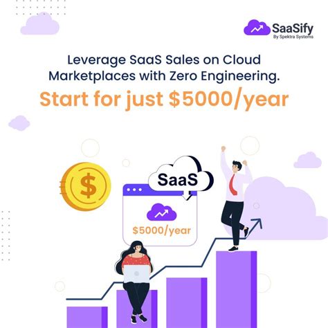 Saasify On Linkedin Cloudmarketplace Cloudgtm Sellyoursaas