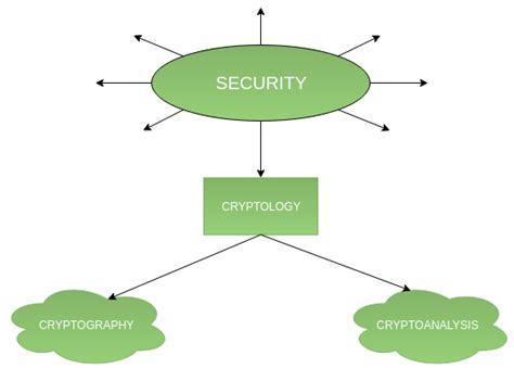 What Is Web Security In Cryptography Intelhub