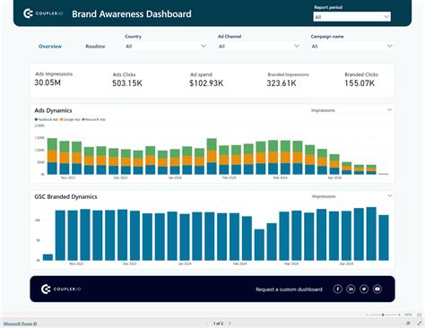 34 Best Power Bi Dashboard Examples And Templates In 2025 Blog
