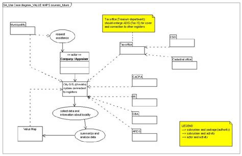 Use Case Diagram Potential Value Maps Sources Download Scientific