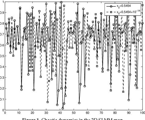 Figure 1 From An Image Encryption Algorithm Based On Time Delay And Random Insertion Semantic