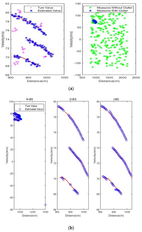 An Improved Backward Smoothing Method Based On Label Iterative Processing