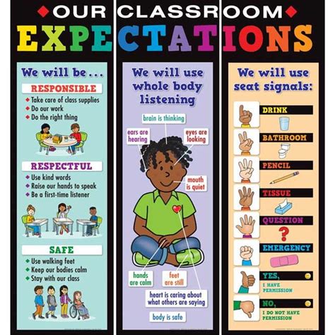 Setting Classroom Rules And Expectations At Mary Bradley Blog