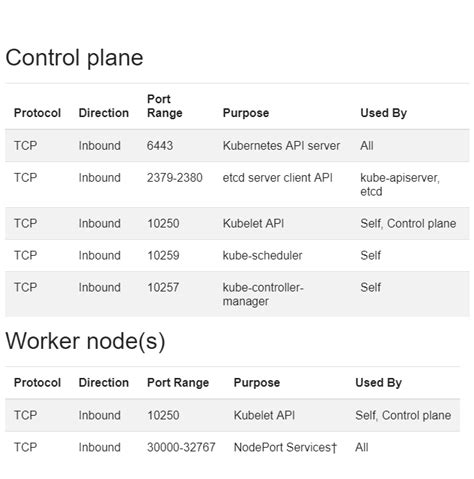 Installing Kubernetes Cluster Using Kubeadm A Step By Step Guide
