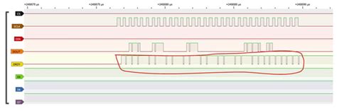 ADS127L01EVM Enquiry About The Pin Status Of DRDY During SPI DOUT Active Phase Data