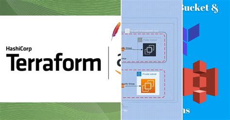 List Terraform Deployments Curated By Chraj Medium