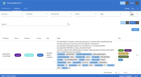 Near Real Time Threats Detection With Falco On Ovhcloud Managed