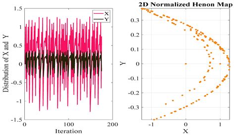 Quantum Chaotic Honey Badger Algorithm For Feature Selection