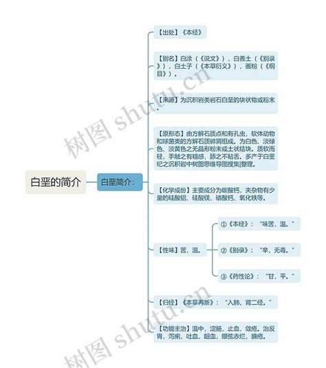 白垩的简介思维导图编号p6825486 Treemind树图