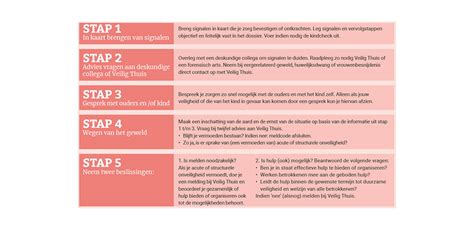 Verbeterde Meldcode Is Nu Van Kracht