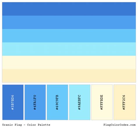 Uranic Flag Color Codes