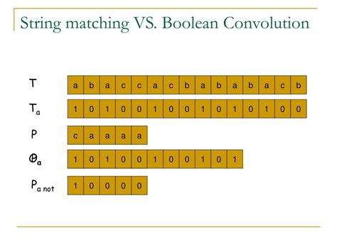 Ppt Faster Algorithms For String Matching Problems Matching The