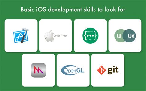 A Guide To Hiring Ios Developers Recruitingdaily