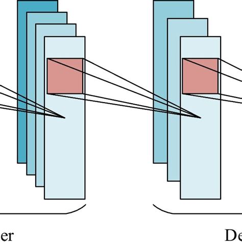 Comparison Of Various Denoising Rates Under Testing Datasets Download Scientific Diagram