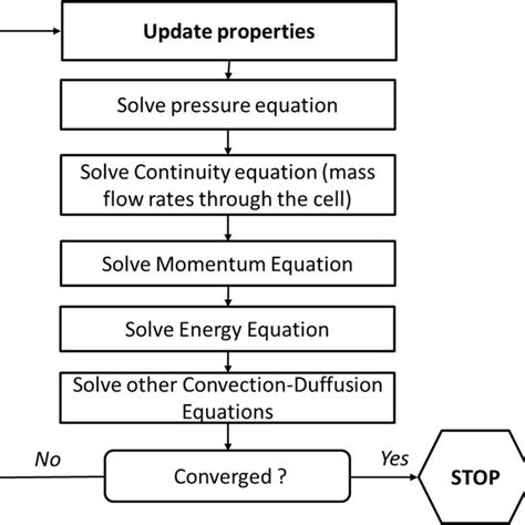 ansys fluent pressure based segregated algorithm [7] download