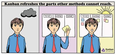 Rand Eaton On Linkedin Scrum Predictability Outcomes Kanban Working