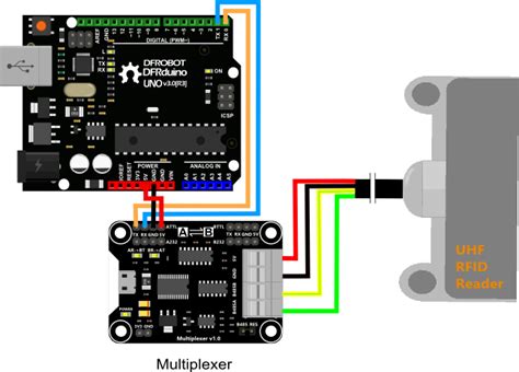 UHF RFID MODULE RS SKU TEL DFRobot