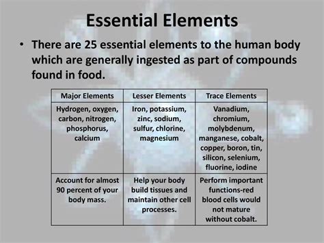Periodic Table Part 2 Chapter 5 Ppt Download