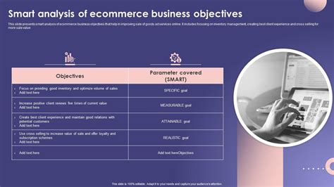 Smart Analysis Of Ecommerce Business Objectives Ppt Sample