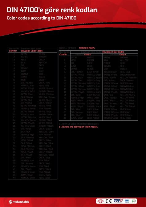 Din 47100 Renk Kodları Mekas Kablo Low Voltage Cables Manufacturer