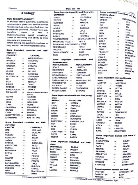Analogy Reasoning Pdf