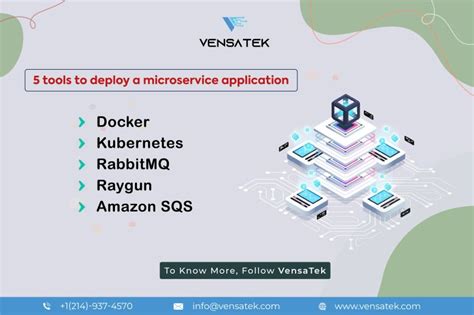 vensatekllc on linkedin application revolutionize microservices devops containerization…
