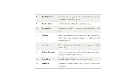 Exception Handling In Python Pptx