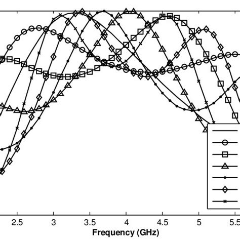 Fss Prototypes A Square Loop B Square Slot Download Scientific
