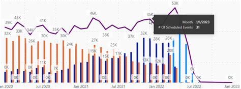 line and clustered column chart tooltip microsoft fabric community