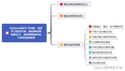 【阶段四】python深度学习05篇：深度学习项目实战：卷积神经网络的定义、卷积网络的结构与卷积层的原理python深度学习与项目实战 Csdn博客