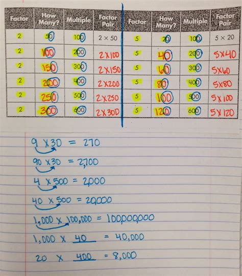 The 4th Grade May Niacs Multiplying By Multiples Of 10