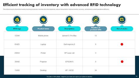 Rfid Technology Powerpoint Ppt Template Bundles Ppt Powerpoint