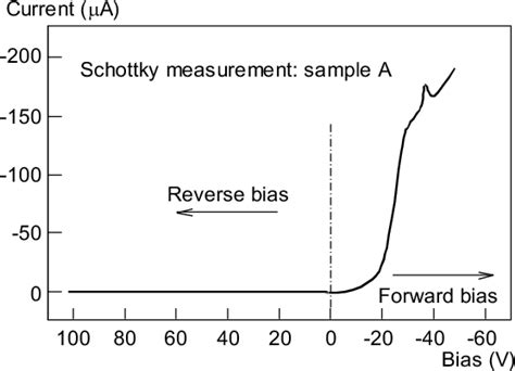 Figure 2 From Investigation Of Mesfet Structures Based On Polycrystalline Diamond Films Grown By
