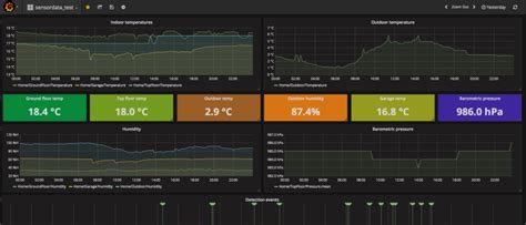 Influxdb And Grafana For Sensor Time Series Thingsmatic
