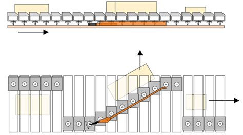 Parcel Sorting System PosiSorter Concept DSPE