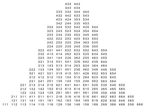 Median Don Steward Mathematics Teaching Rolling Three Dice