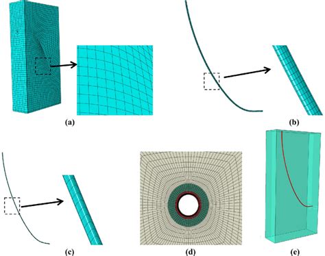 Three Dimensional Finite Element Model Of The Bending Sections A Download Scientific Diagram