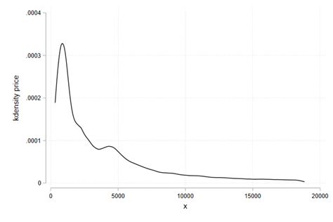 Density Plots Lost