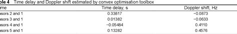 table 4 from underwater tdoa fdoa joint localisation method based on