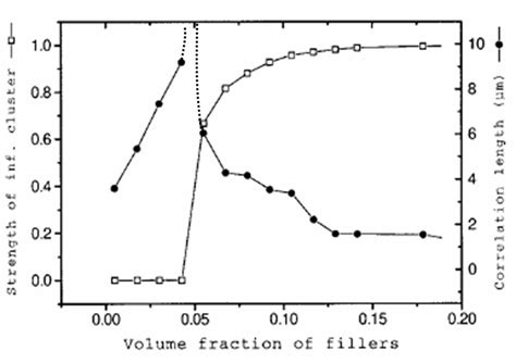 6 Calculated Geometric Parameters Correlation Length ξ • And Download Scientific Diagram