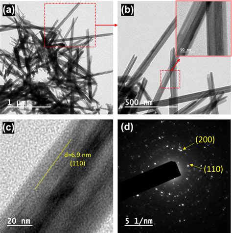 a and b tem images c hrtem micrograph and d saed pattern of β mno2
