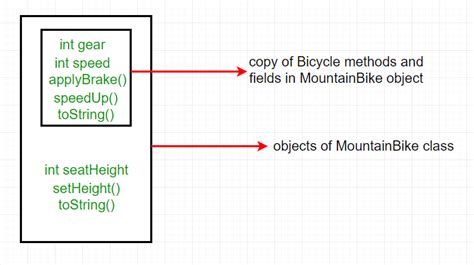 Java 中的继承 开发文档