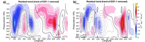 12 A Shading Residual Trend In Zonal Stream Function In Cmip3 Mmens