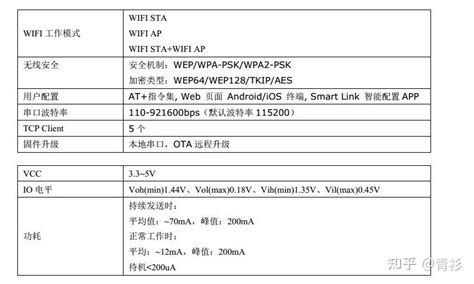 基于stm32设计的工地扬尘与噪音实时监测系统 onenet 知乎
